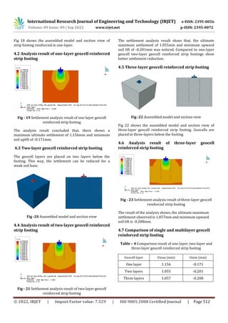 Analysis on foundations reinforced with geocell | PDF
