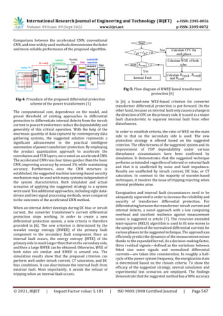 Review on Different Techniques for Differential Protection of Power Transformer | PDF