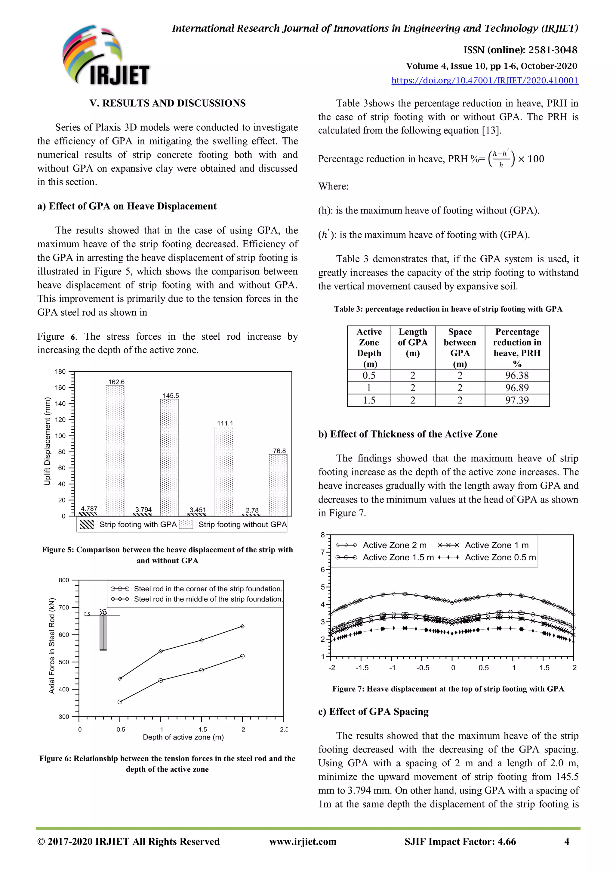 A Numerical Study of Strip Footing with Granular Pile Anchor Build on ...