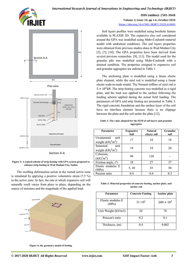 A Numerical Study of Strip Footing with Granular Pile Anchor Build on ...