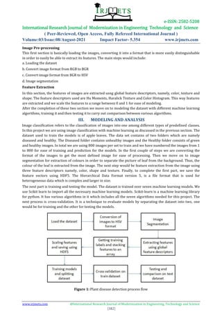COMPARATIVE ANALYSIS OF DIFFERENT MACHINE LEARNING ALGORITHMS FOR PLANT ...