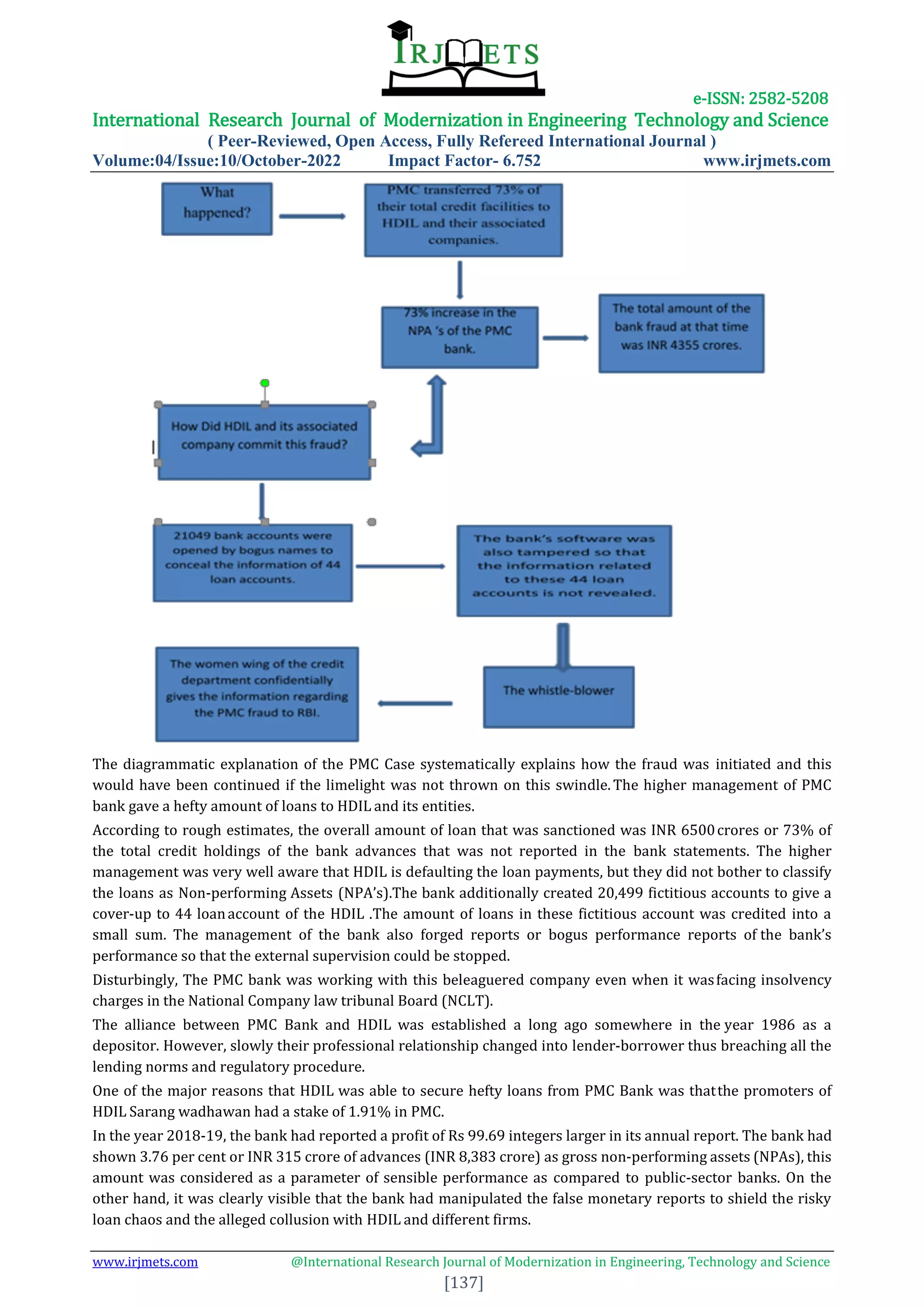 The financial failure of PMC Bank | PDF