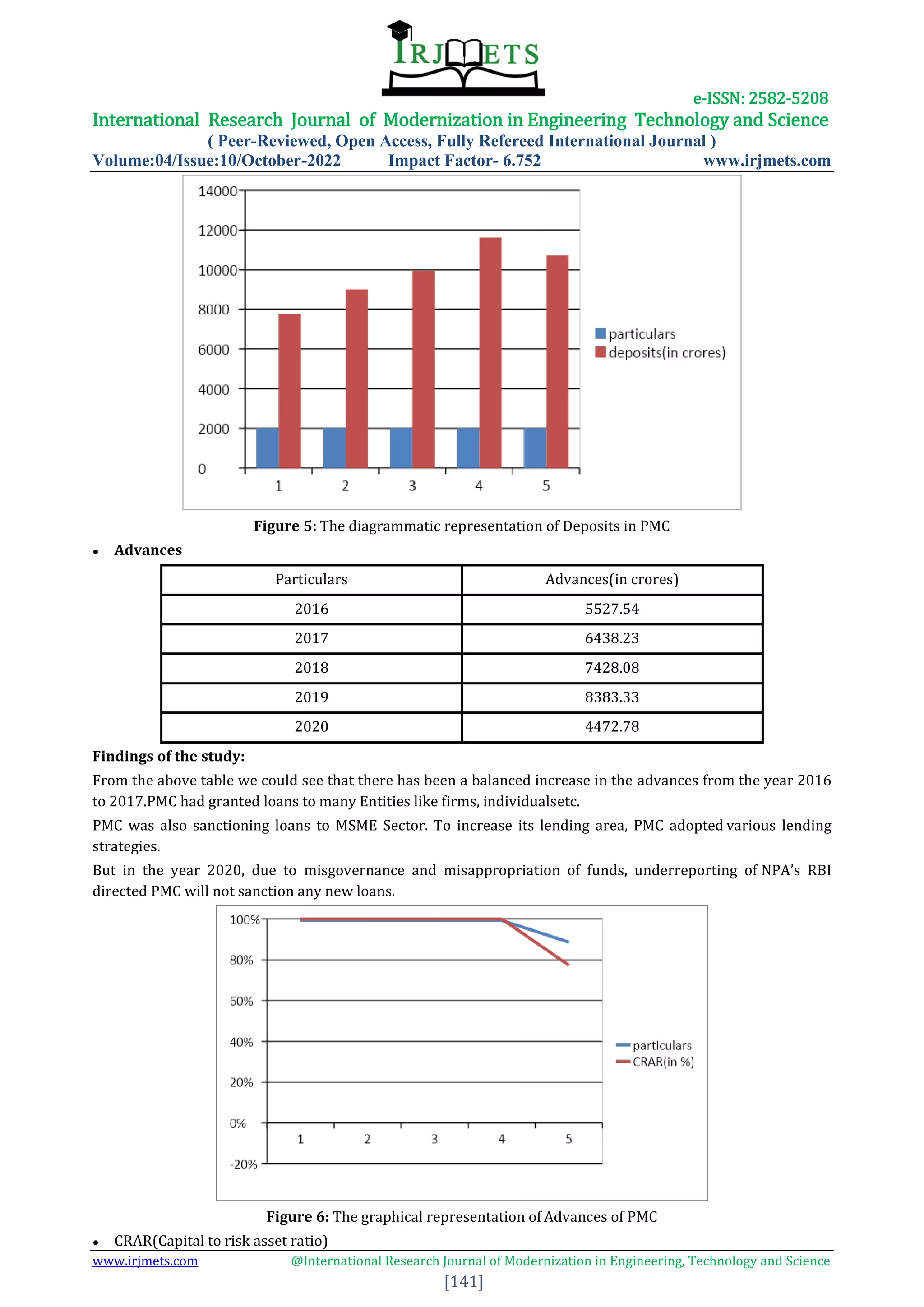 The financial failure of PMC Bank | PDF