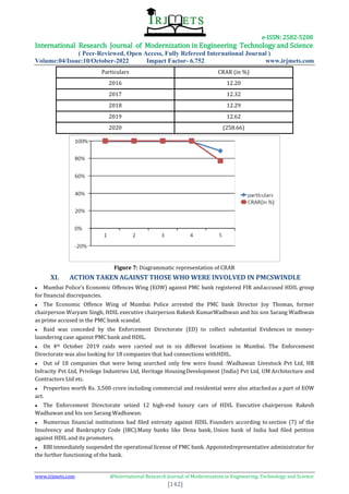 The financial failure of PMC Bank | PDF