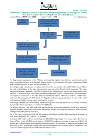 The financial failure of PMC Bank | PDF