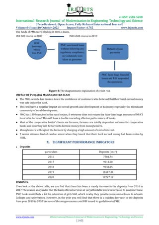 The financial failure of PMC Bank | PDF