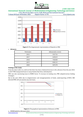 The financial failure of PMC Bank | PDF