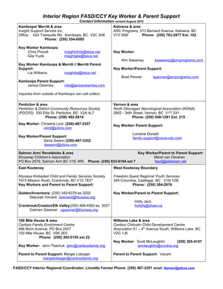 Ir kw contacts updated august 2010 | DOC