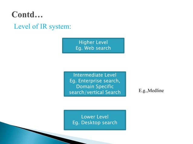 Information Retrieval-1 | PPT