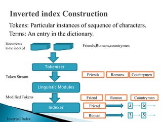 Information Retrieval-4(inverted index_&_query handling) | PPTX