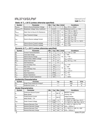 Original Mosfet IRL3713PBF 3713 30V 180A TO-220 New IR | PDF