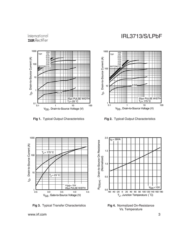Original Mosfet IRL3713PBF 3713 30V 180A TO-220 New IR | PDF