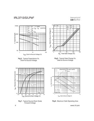 Original Mosfet IRL3713PBF 3713 30V 180A TO-220 New IR | PDF