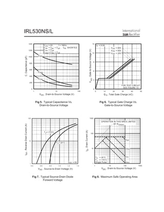 Original Mosfet IRL530N 530 100V 17A TO-220 New | PDF