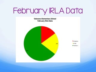 IRLA for Super Heroes | PDF | Educational Assessment | Education