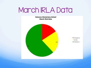 IRLA for Super Heroes | PDF | Educational Assessment | Education