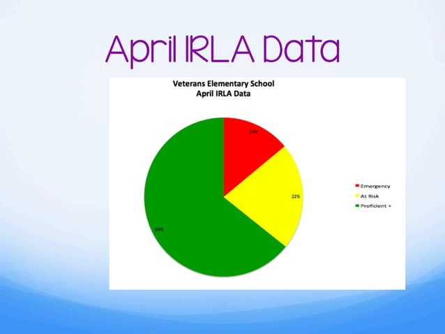 IRLA for Super Heroes | PPT