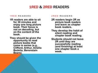 IRLA Power Point | PPTX