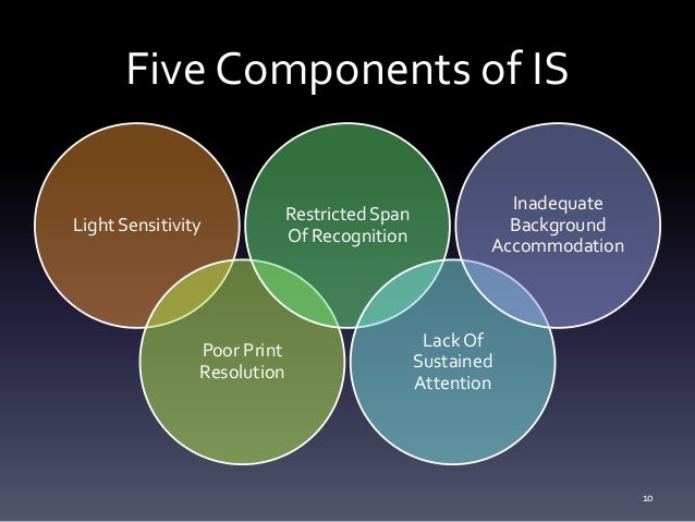 Irlen syndrome & irlen method overview & case study