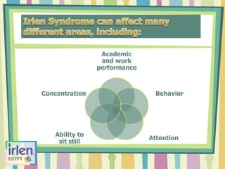 Irlen syndrome & the irlen method | PPTX