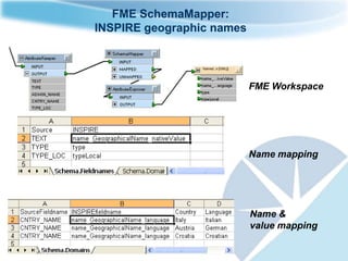 Managing data interoperability with FME | PPT