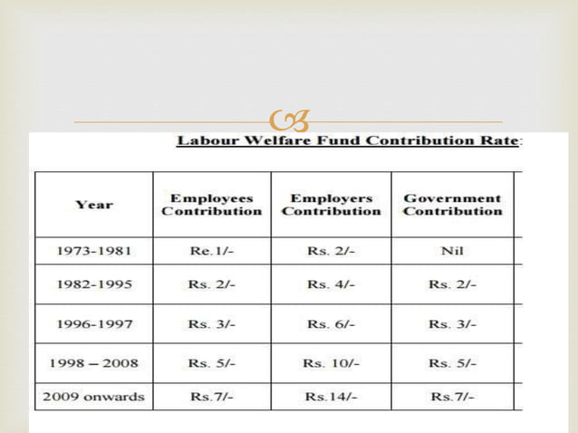 Labour Welfare Funds | PPTX
