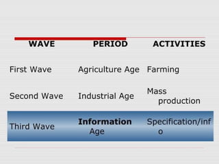 IRM.pptx INFORMATION RESOURCE MANAGEMENT | PPTX