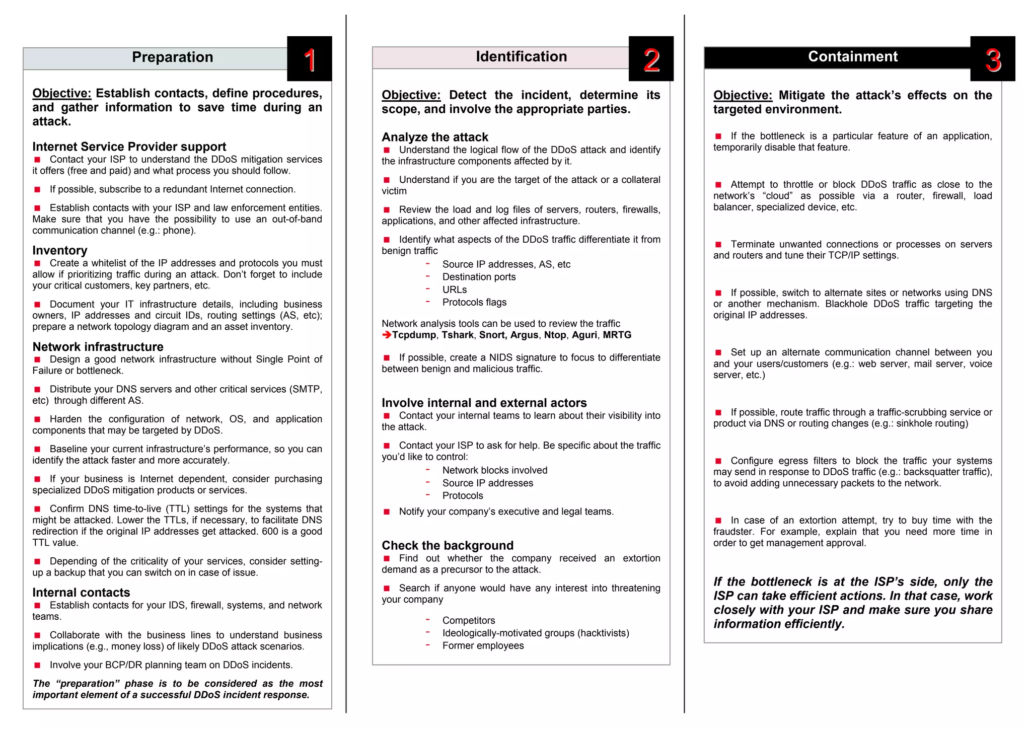 Network DDoS Incident Response Cheat Sheet (by SANS) | PDF