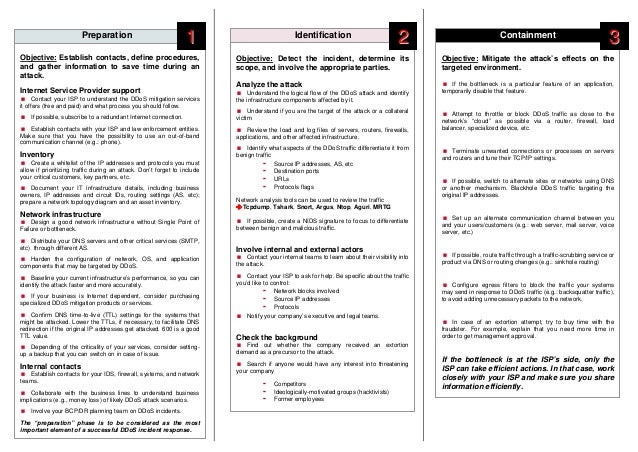Network DDoS Incident Response Cheat Sheet (by SANS)