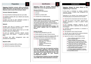 Irm 5-malicious networkbehaviour | PDF
