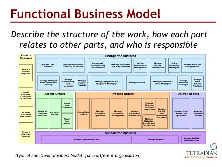 Respect as an architectural issue: a case-study in business survival