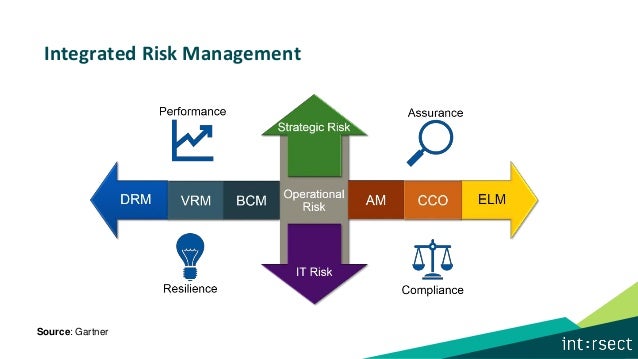 Integrated Risk Management 101