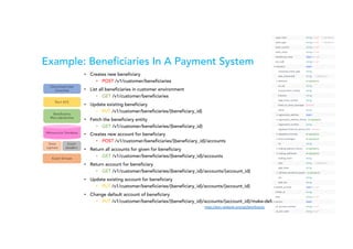 Moving To MicroServices | PPT
