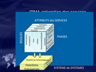 Irma Project Profile V 2.2 | PPT