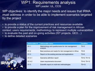 Irma Project Profile V 2.2 | PPT