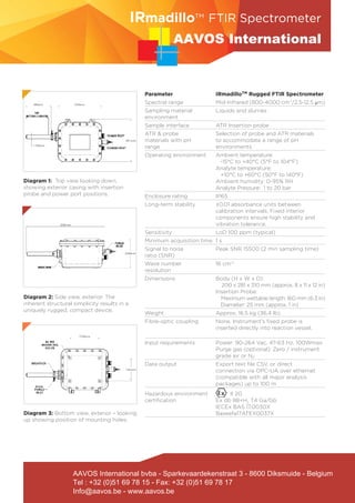 Solid-State Spectrometer | PDF