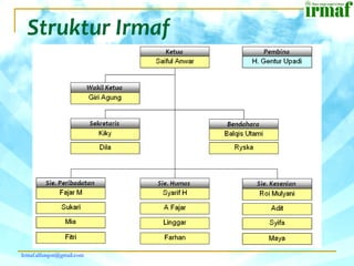 Irmaf (ikatan remaja masjid al furqan) | PPT