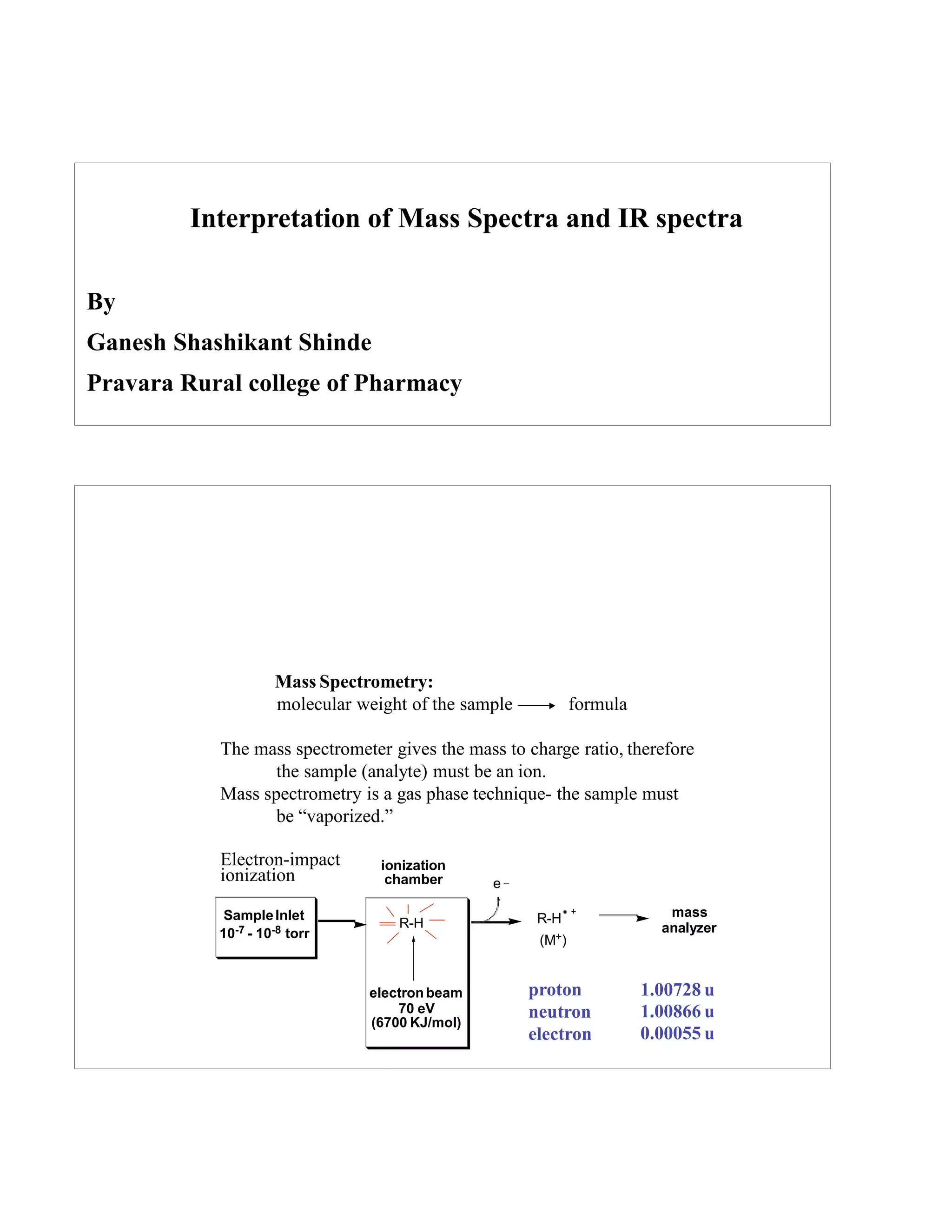 Ir mass interpration | PPTX