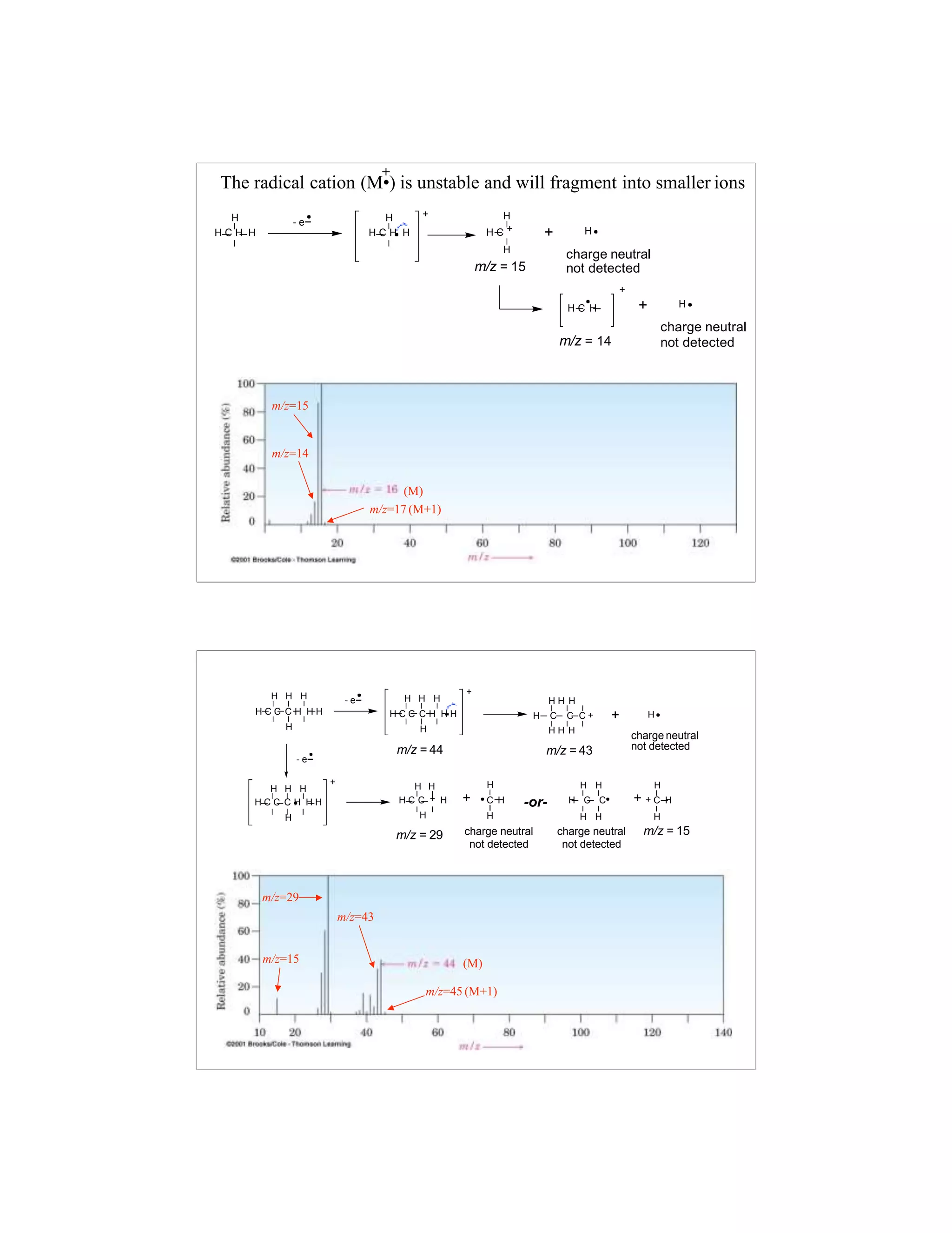 Ir mass interpration | PPTX