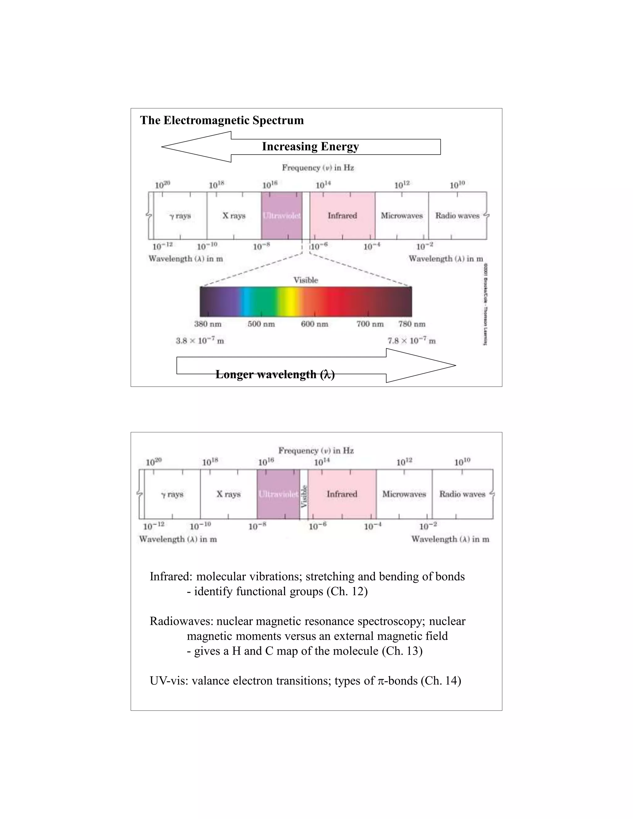 Ir mass interpration | PPTX