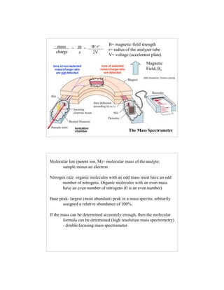 Ir mass interpration | PPTX