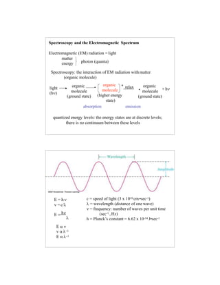 Ir mass interpration | PPTX
