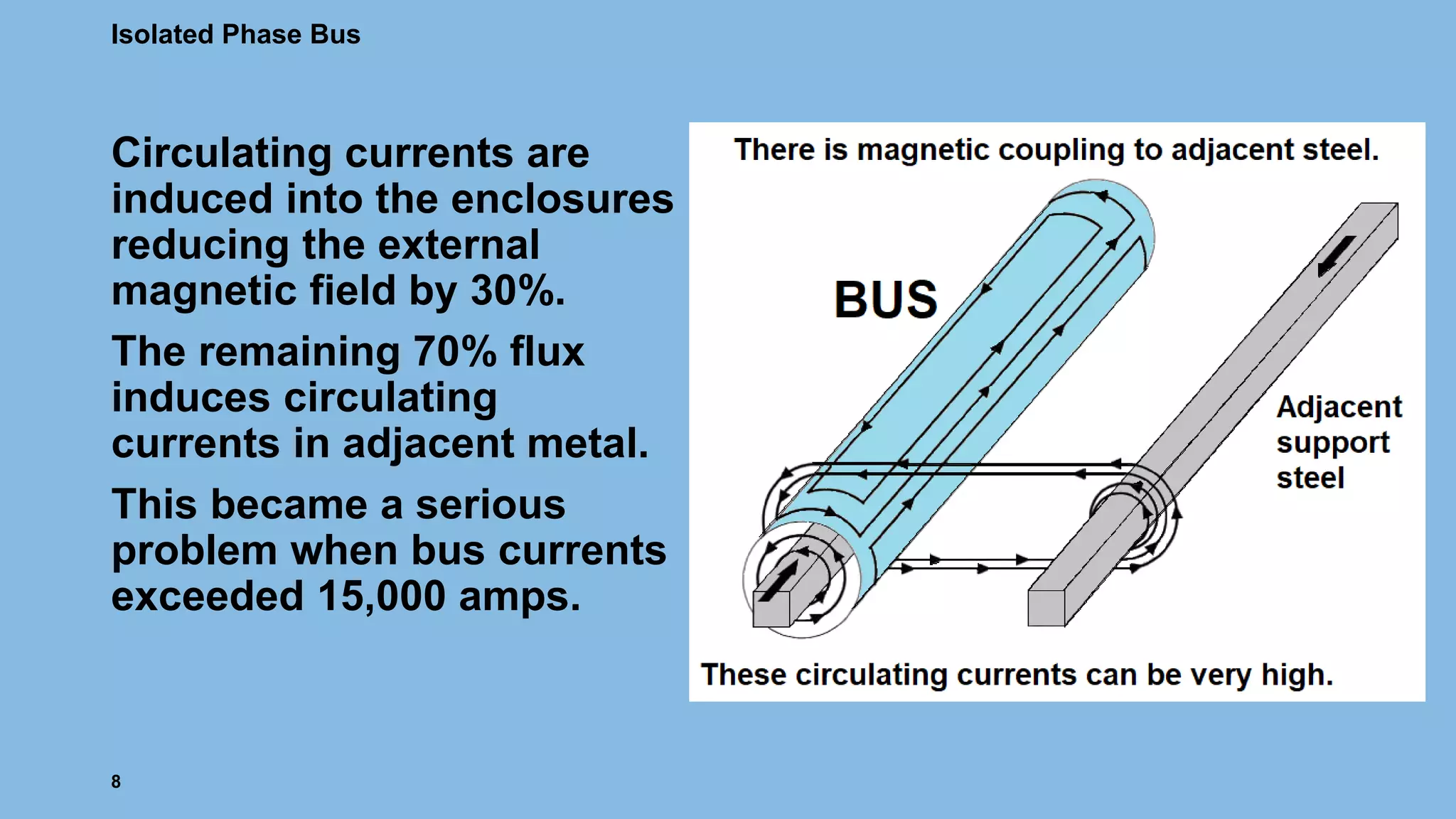 IRMC-2021-Preventing-Failures-in-Isolated-Phase-Bus-Timperley.pdf