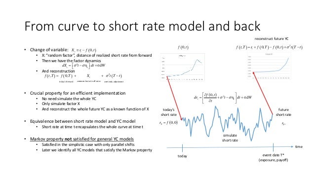Introduction to Interest Rate Models by Antoine Savine