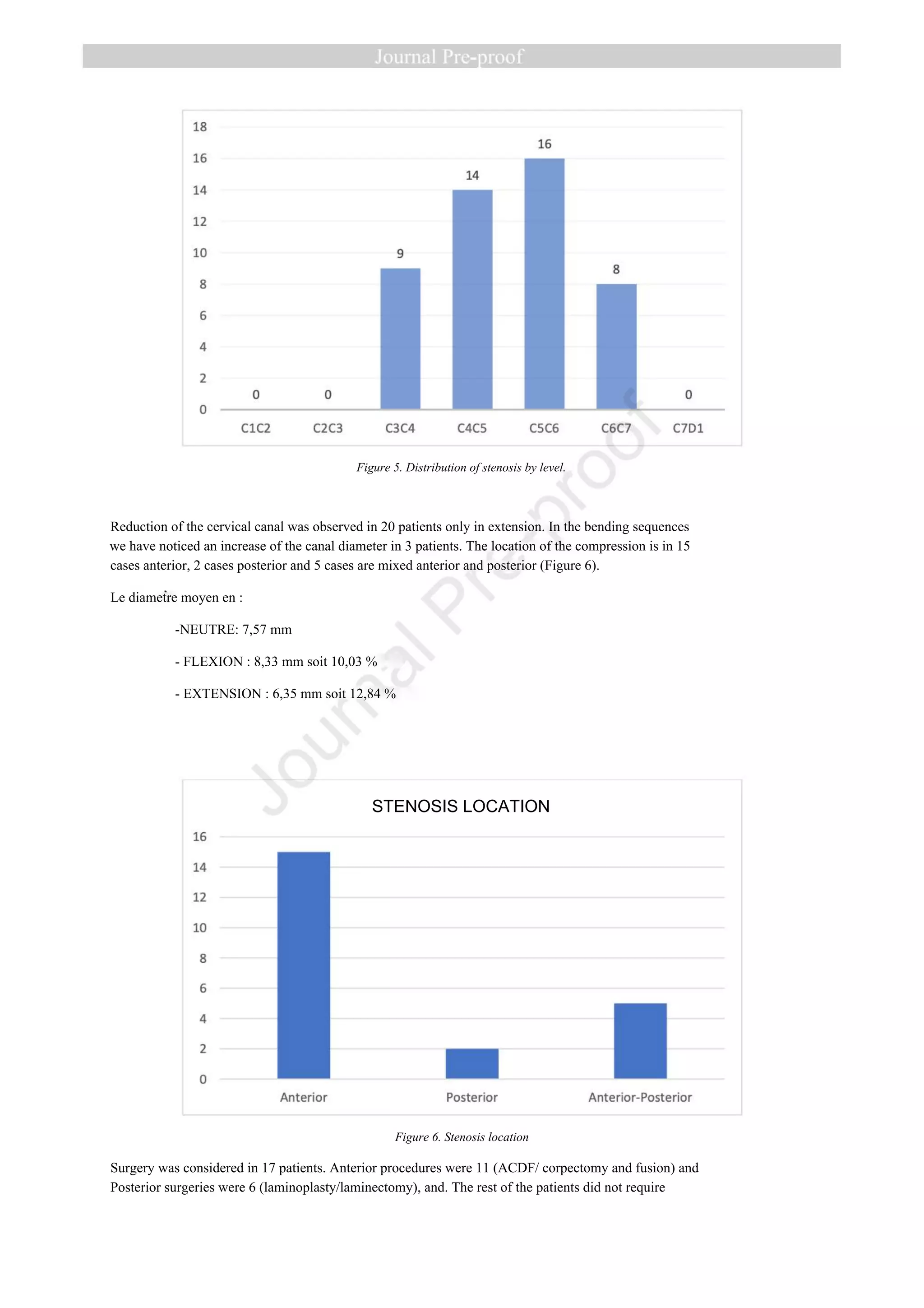 The value of dynamic MRI in cervical spondylotic myelopathy: About 24 ...