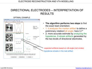 Electrode Reconstructions VTA Modelling | PPT