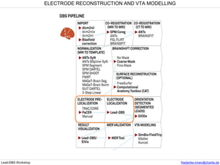 Electrode Reconstructions VTA Modelling | PPT