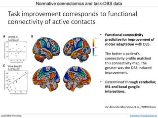 Task DBS & connectomics | PPT