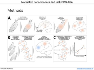 Task DBS & connectomics | PPT