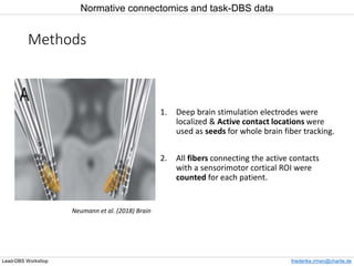 Task DBS & connectomics | PPT